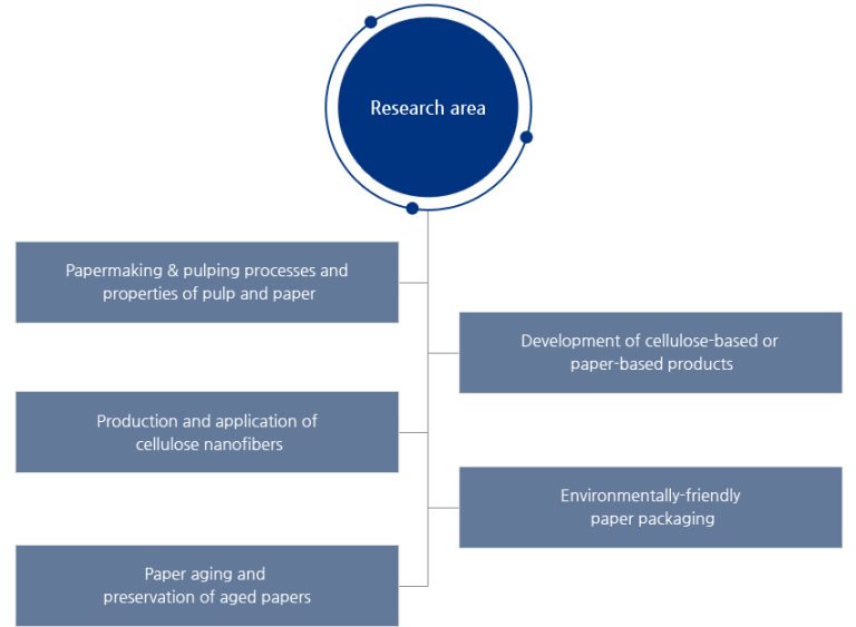 Introduction - PaCE LAB